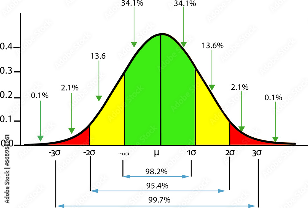 Vetor de Normal (Gaussian) Distribution and Standard Deviations do ... Vetor de Normal (Gaussian) Distribution and Standard Deviations do ...