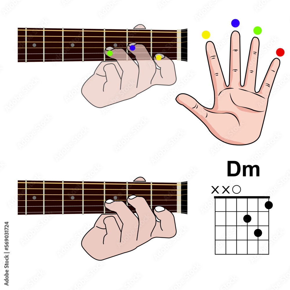 Guitar Chords Position