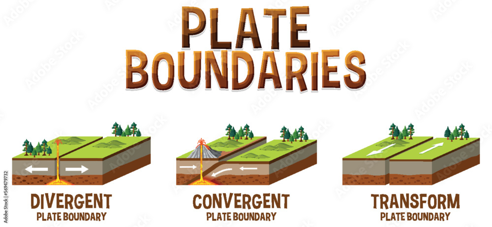 Poster Three types of tectonic boundaries – Wall Art | UkPosters