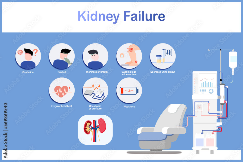 vector illustration.Symptoms of kidney failure incluing nausea and ...