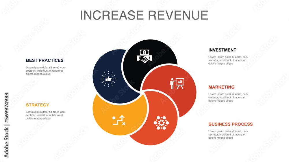 best practices, strategy, investment, marketing, business process ...