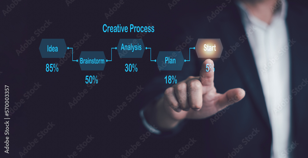 The creative thinking process leads to problem-solving. It consists of ...