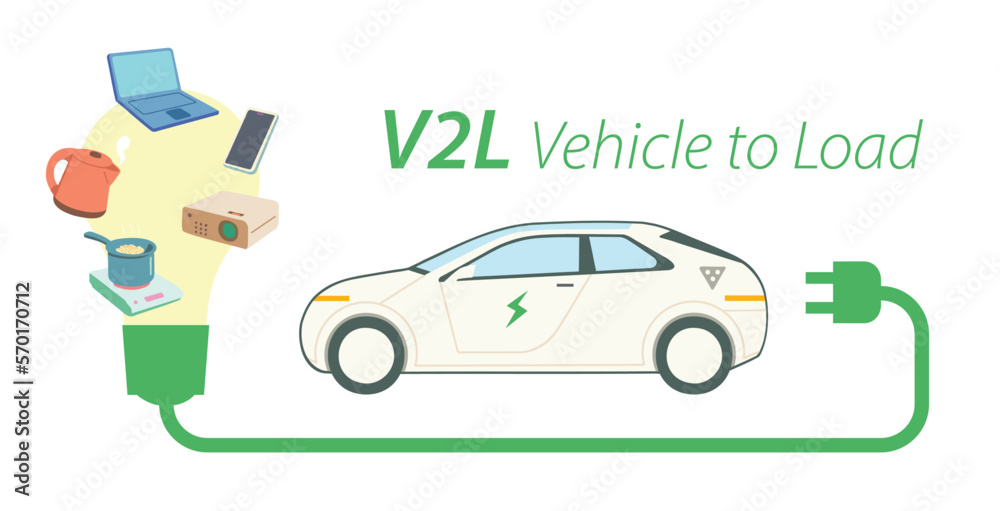 Vector illustration of the V2L technology concept where the electric vehicle acts as a mobile ...
