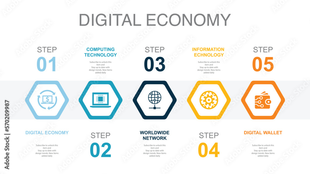 Digital economy, computing technology, worldwide network, information ...