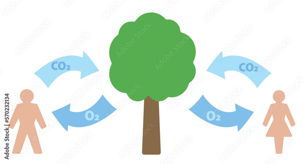 Carbon cycle symbol with man and woman pictogram. Exhalation and ...