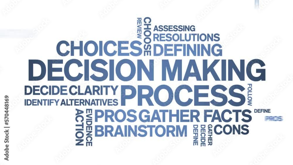 decision making process animated tag word cloud;text design animation ...