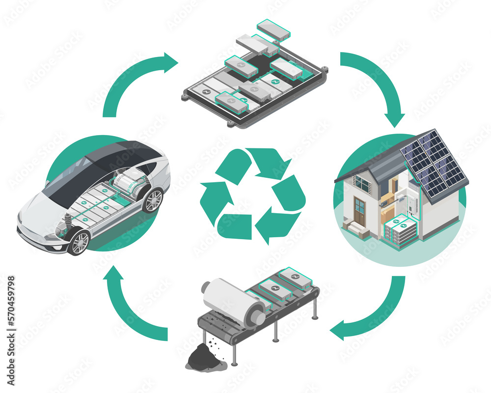 EV Car Battery Recycling no problem How to Recycle Diagram reuse ...