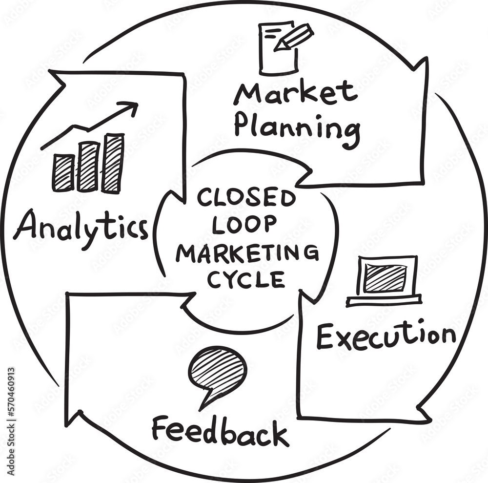 hand drawn sketch of concept closed loop marketing cycle - PNG image ...