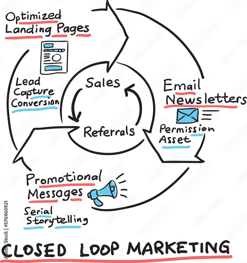 hand drawn sketch of concept closed loop marketing cycle - PNG image with transparent background ...