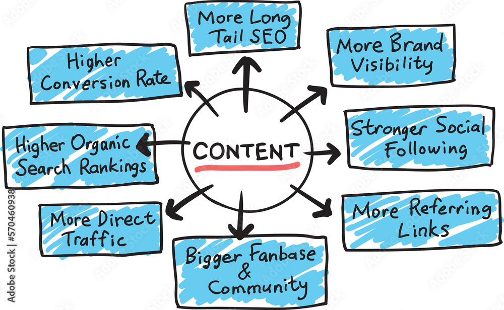 hand drawn sketch of concept content - PNG image with transparent ...