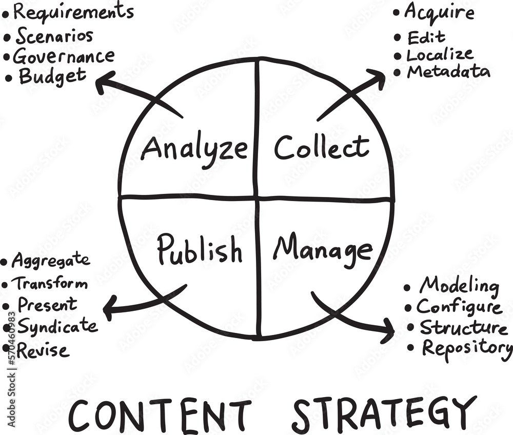 Photo & Art Print hand drawn sketch of concept content strategy - PNG image with transparent ...