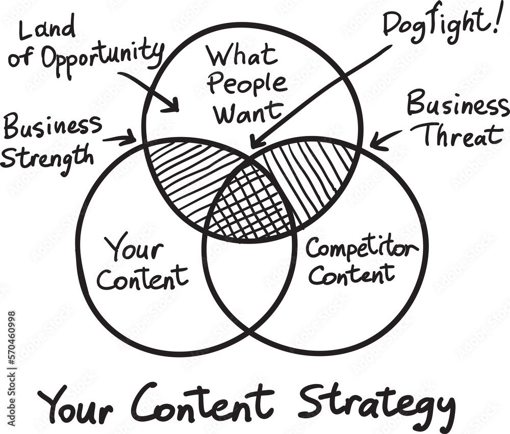 hand drawn sketch of concept content strategy - PNG image with ...