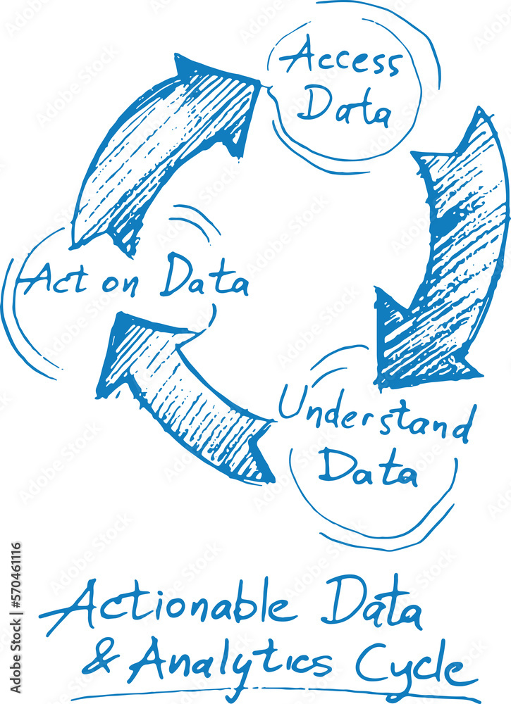 hand drawn sketch of concept whiteboard drawing analytics cycle - PNG ...