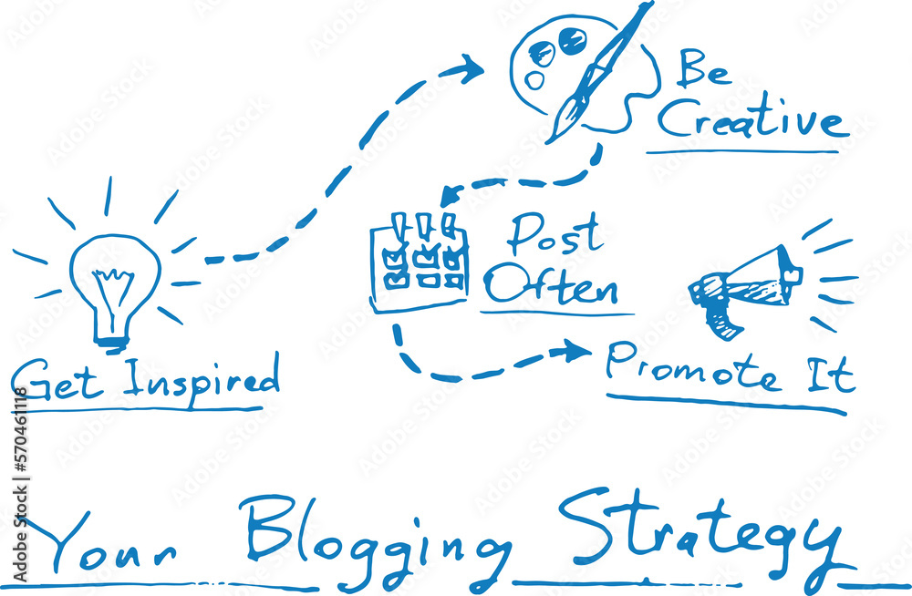 hand drawn sketch of concept whiteboard drawing blogging strategy - PNG ...