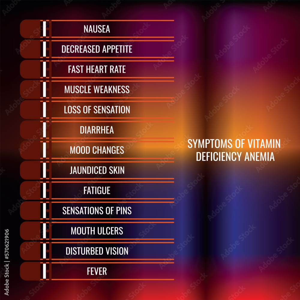 symptoms of Vitamin deficiency anemia. Vector illustration for medical ...