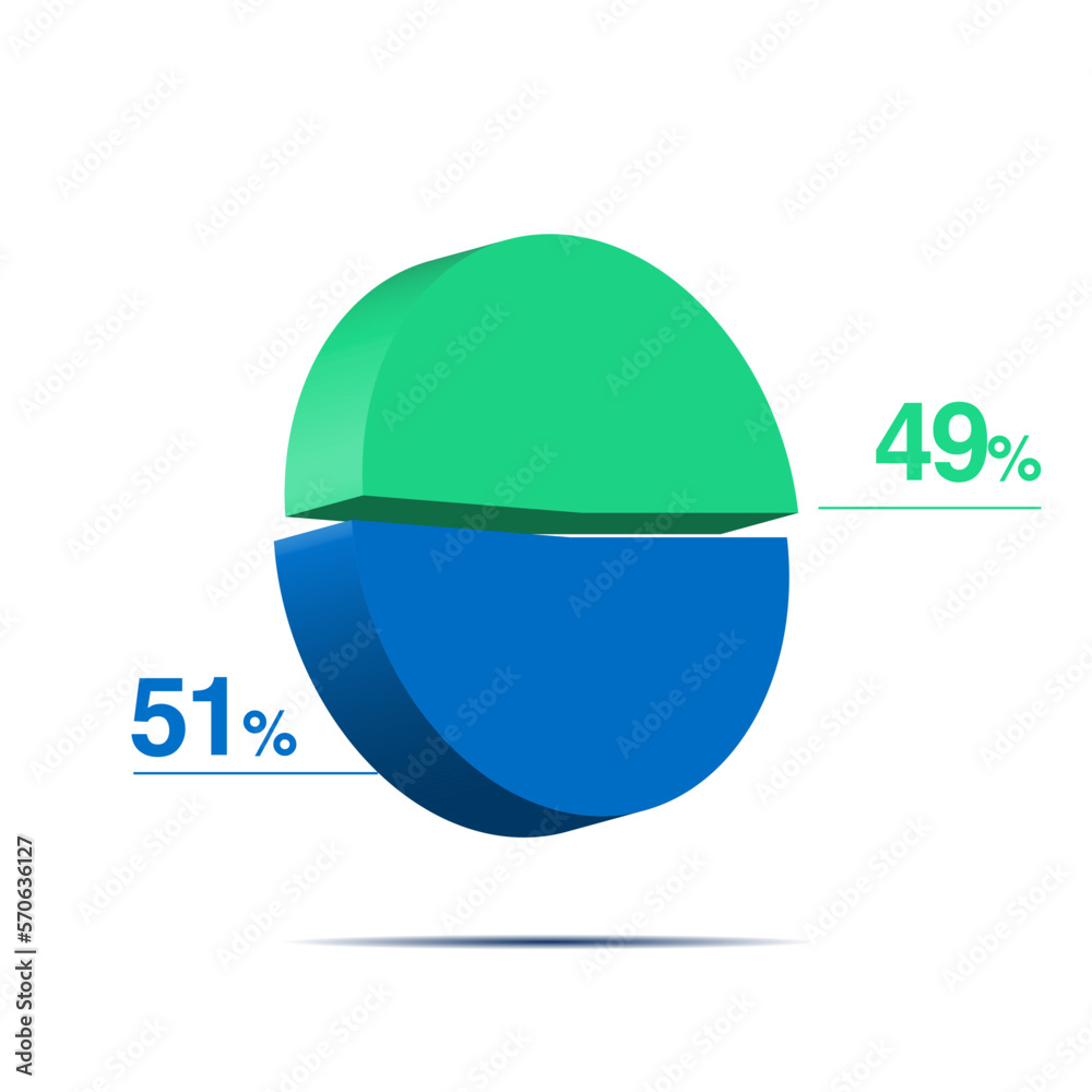 49 51 forty nine fifty one 3d Isometric pie chart diagram for business ...
