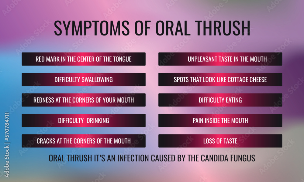 symptoms of Oral thrush. Vector illustration for medical journal or ...