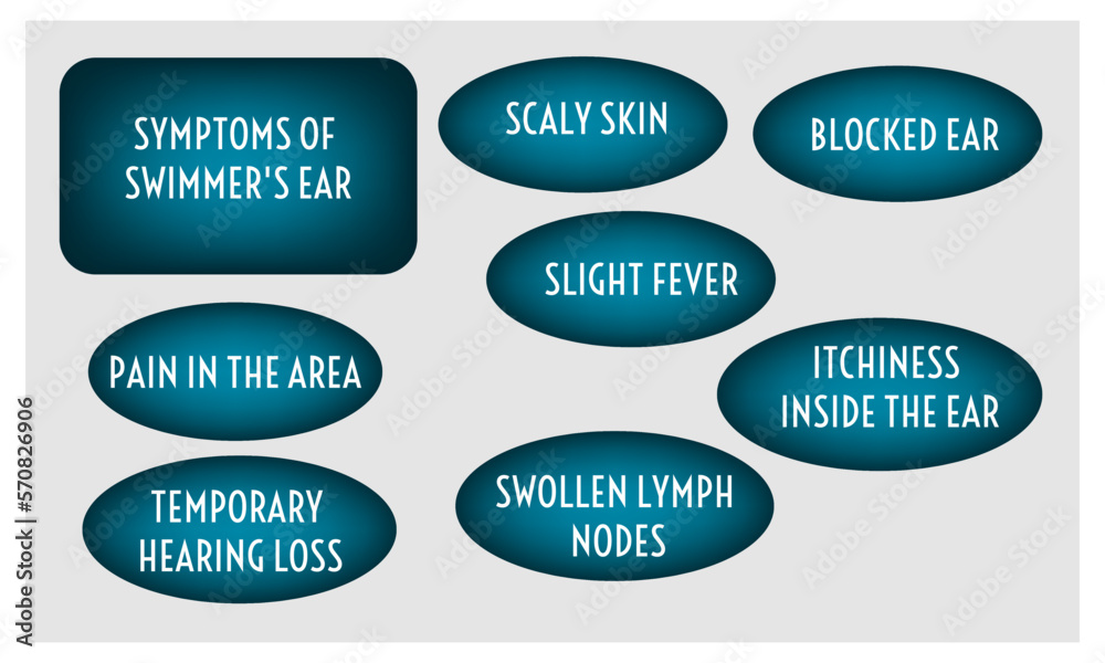 symptoms of Swimmer's ear. Vector illustration for medical journal or ...