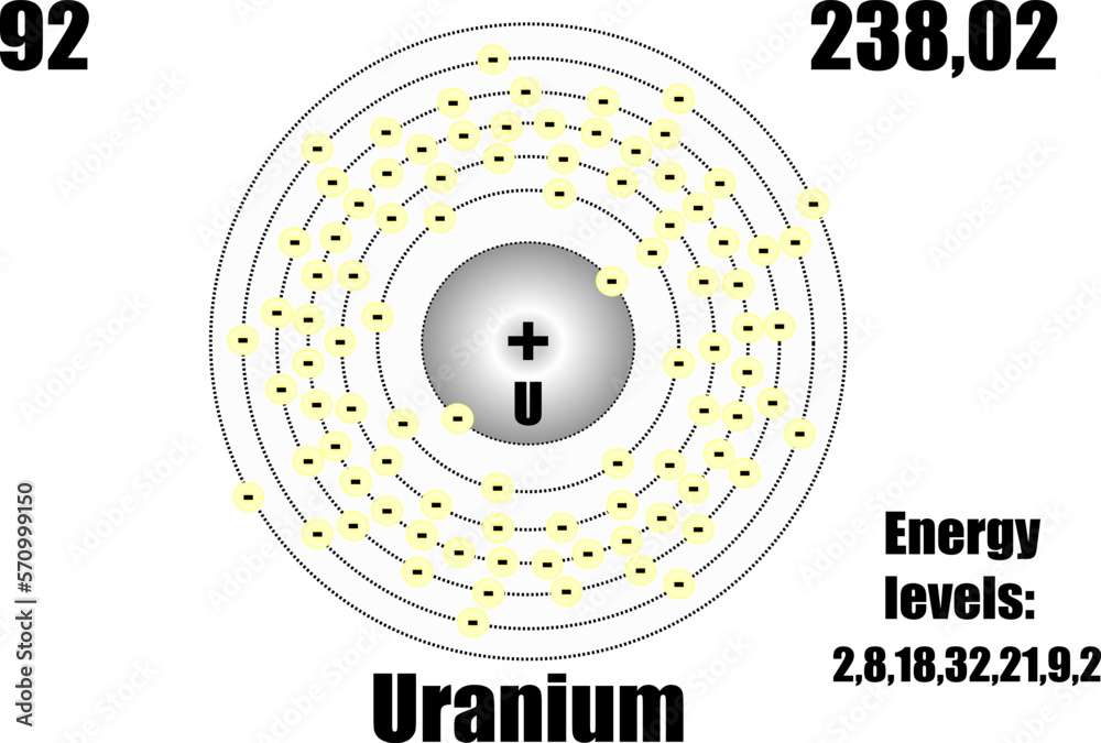 Uranium Bohr Model