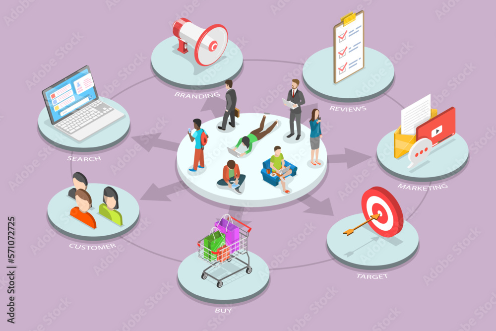 3D Isometric Flat Vector Conceptual Illustration of Customer Journey ...