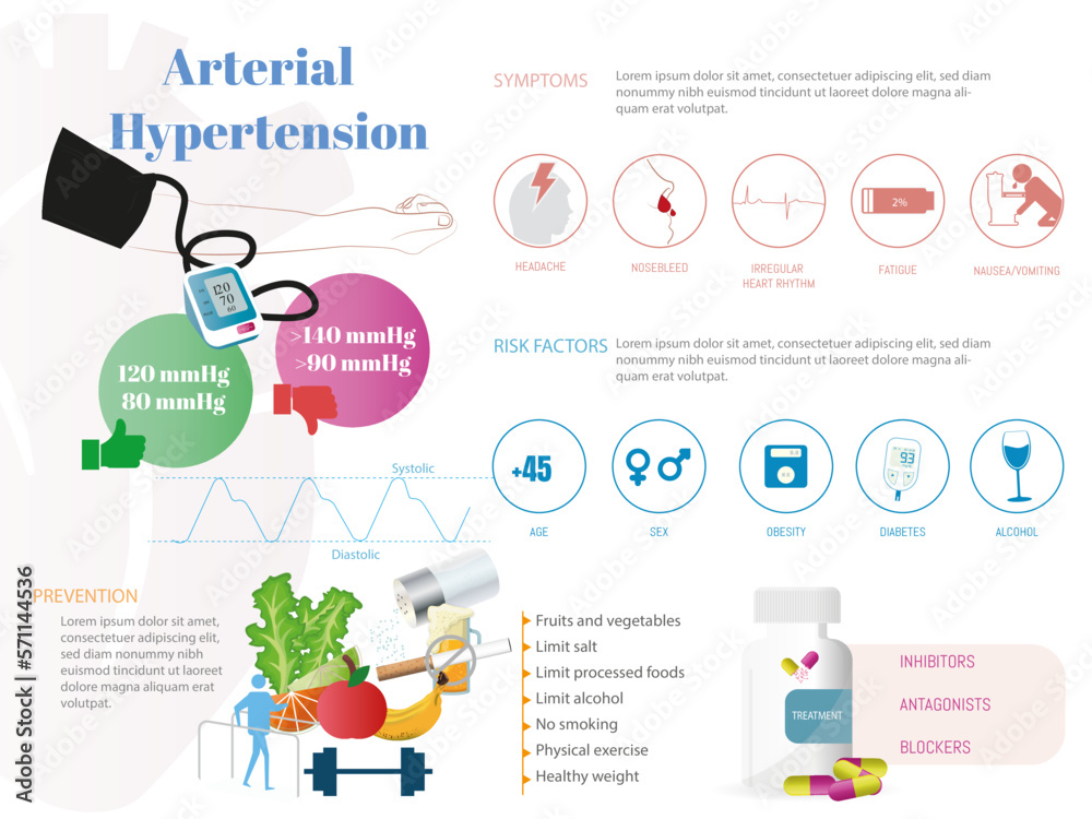 Infographic of high blood pressure, risk factors, symptoms and how to ...
