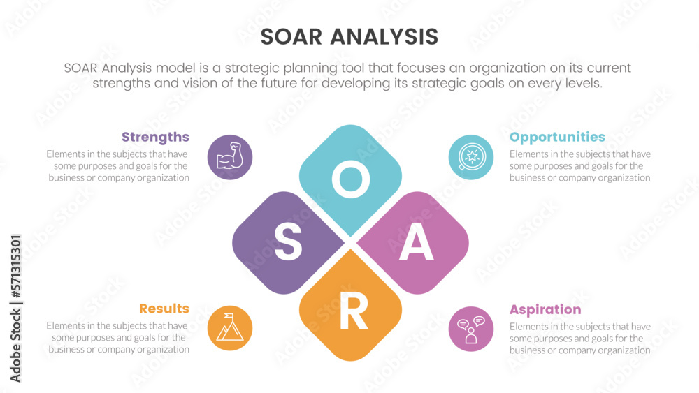 Soar Analysis Framework Infographic With Rotated Rectangle Square Symmetric 4 Point List Concept