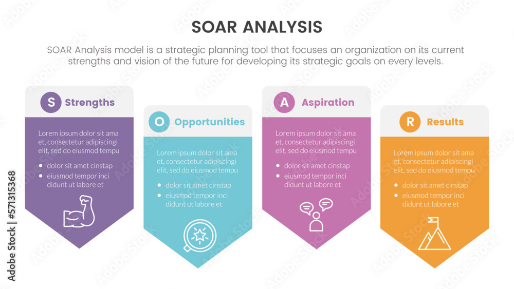 Vetor de soar analysis framework infographic with arrow vertical box ...