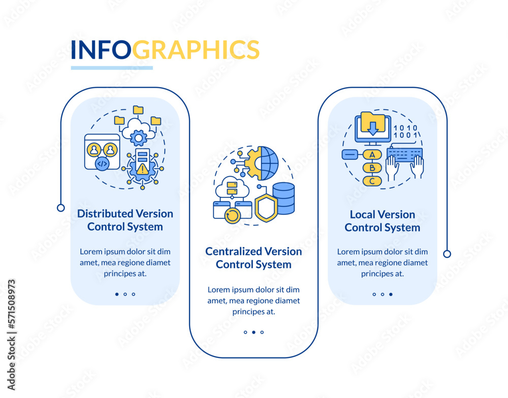 Vetor de Version control systems types rectangle infographic template ...