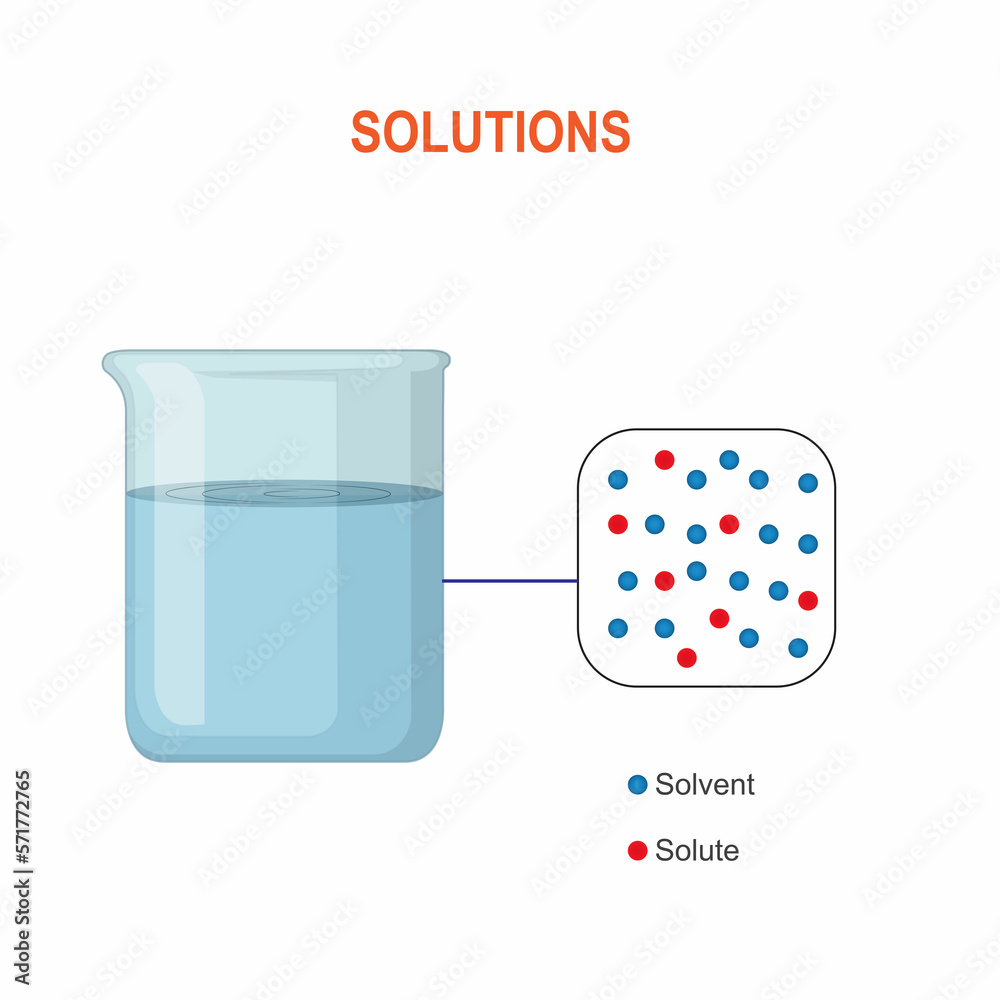 Solutions. Beaker or container with solute in a solvent. Dissolving ...