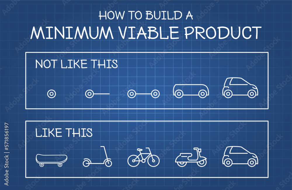 Minimum viable product. MVP. Product development life cycle. Car ... Minimum viable product. MVP. Product development life cycle. Car ...