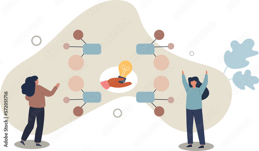 Mind map diagram for idea research, plan or thinking for solution to ...