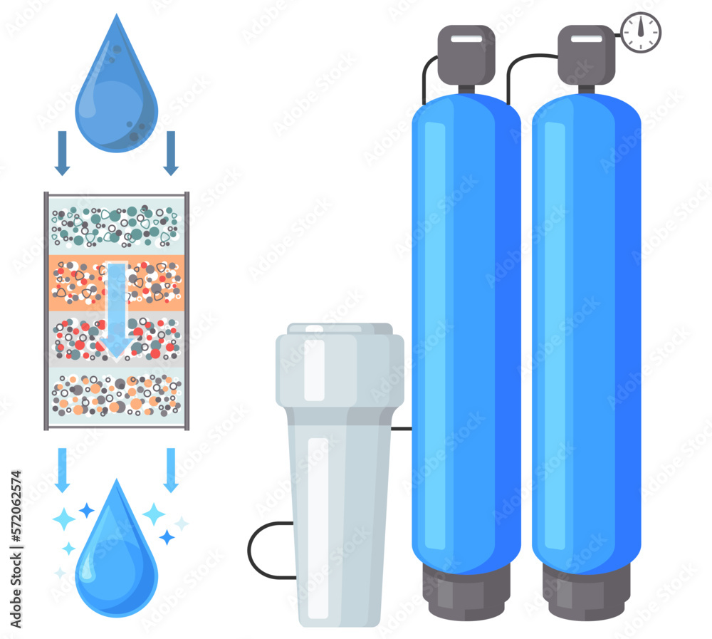 Household filter to purify your drinking water, liquid container ...
