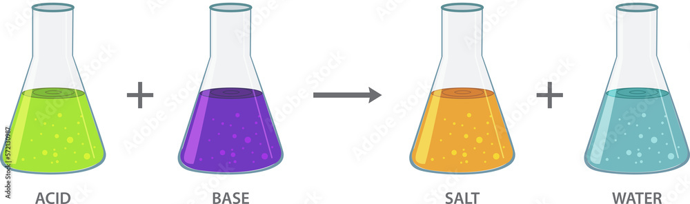 Acid base neutralization reaction producing a salt and water png image ...