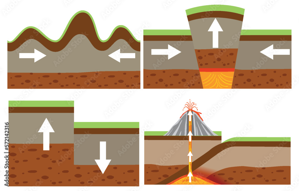 Types of tectonic plate boundaries Stock Vector | Adobe Stock