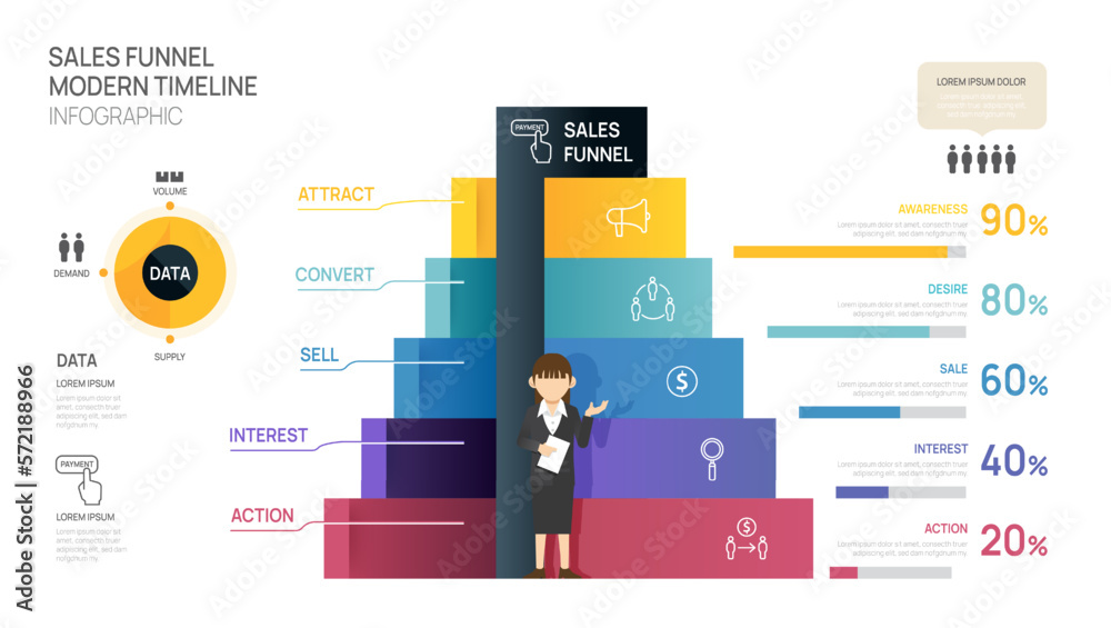 Infographic Sales funnel diagram template for business. Modern Timeline ...