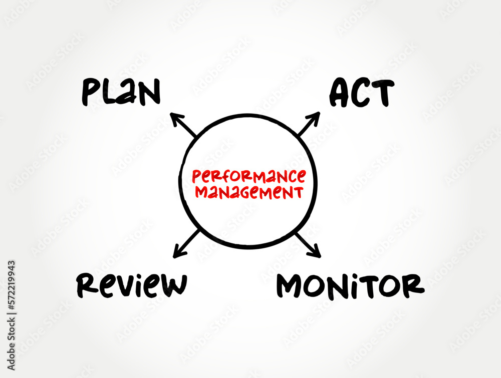 Performance management - process of ensuring that a set of activities ...
