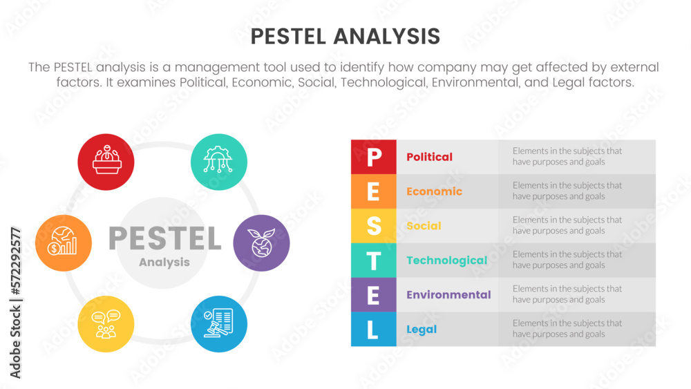 pestel business analysis tool framework infographic with circle base ...