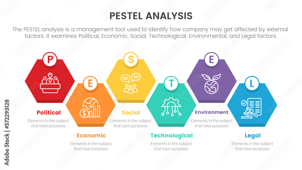 pestel business analysis tool framework infographic with honeycomb ...