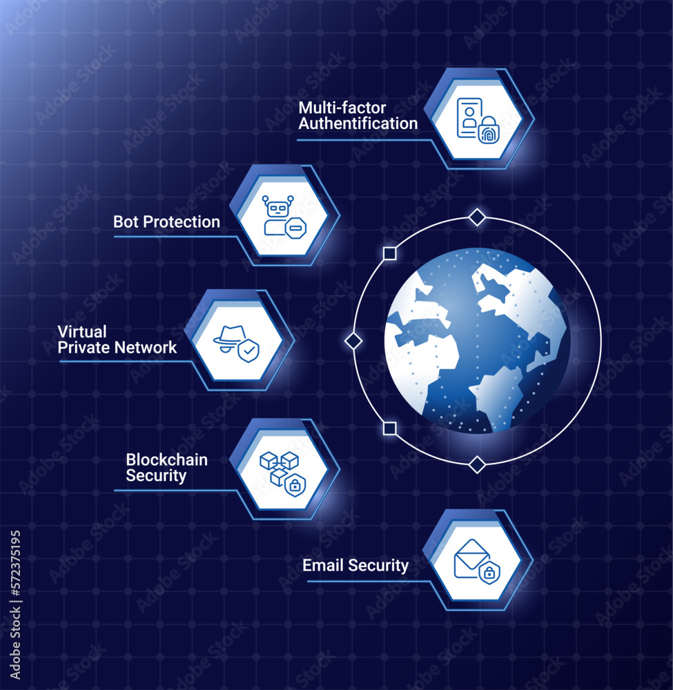 Cyber security solutions infographic chart design template. Information ...