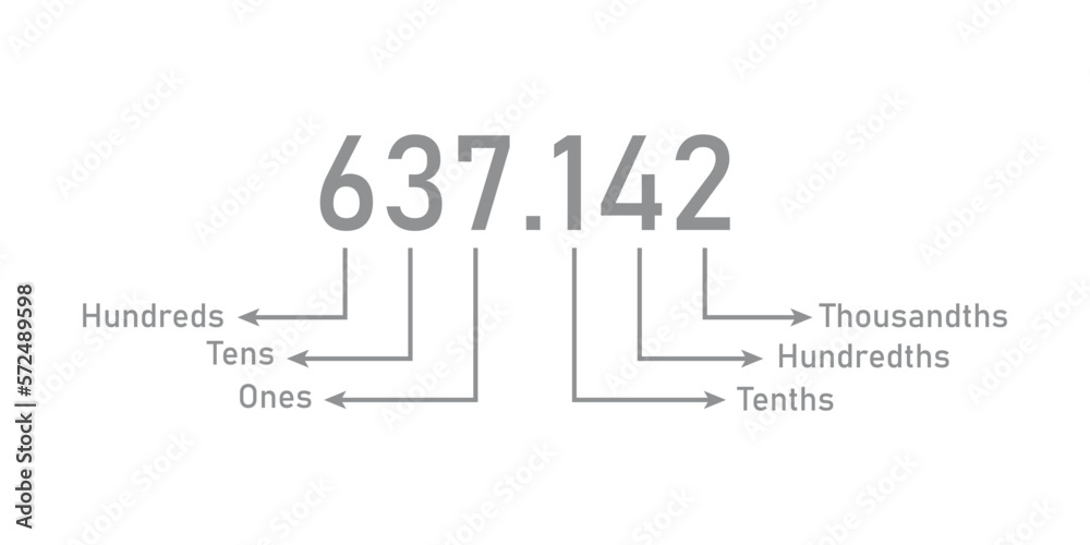 Decimal place value chart in mathematics. Vector illustration isolated ...