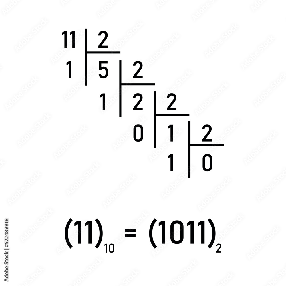 The Binary Number System Binary To Decimal Conversion Value Of Digits the-binary-number-system-binary-to-decimal-conversion-value-of-digits
