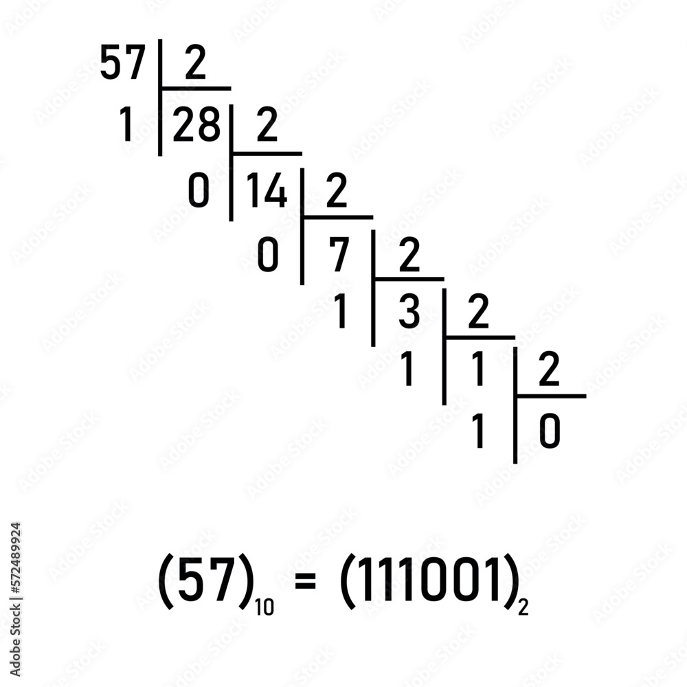 Vettoriale Stock The Binary Number System Binary To Decimal Conversion