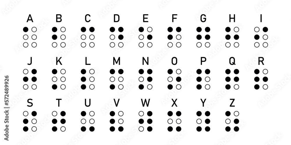 Braille chart for English alphabets. Stock Vector | Adobe Stock