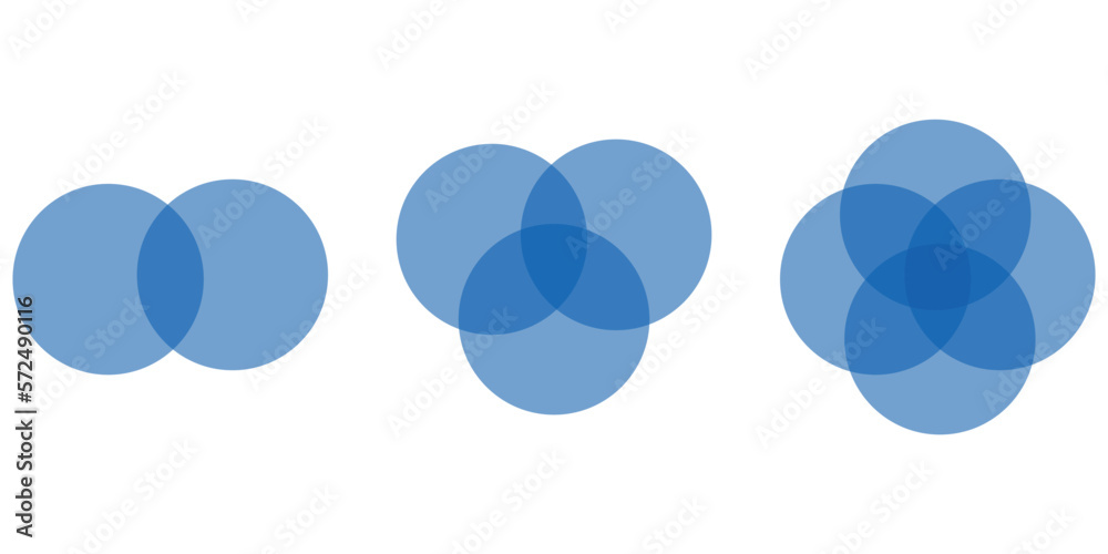 Venn diagram for two, three and four partially intersecting sets ...