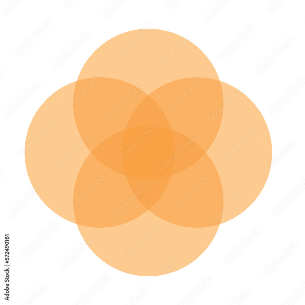 Venn Diagram For Four Partially Intersecting Sets Intersection Of Four Sets Circles Venn