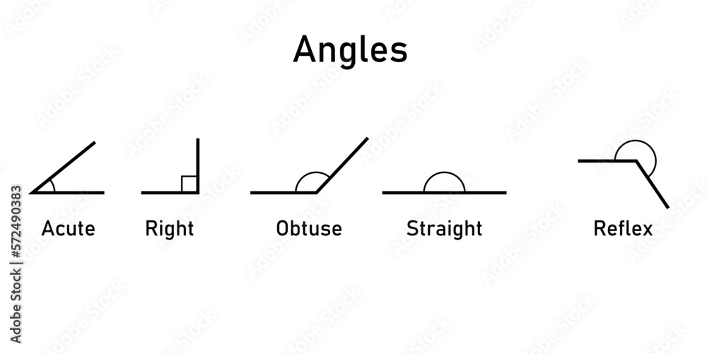 types of angles. Acute, right, obtuse, straight and reflex angles ...
