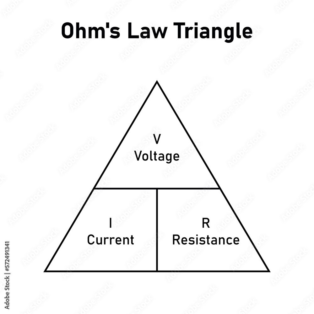 Ohm's law triangle formula. Scientific vector illustration isolated on ...