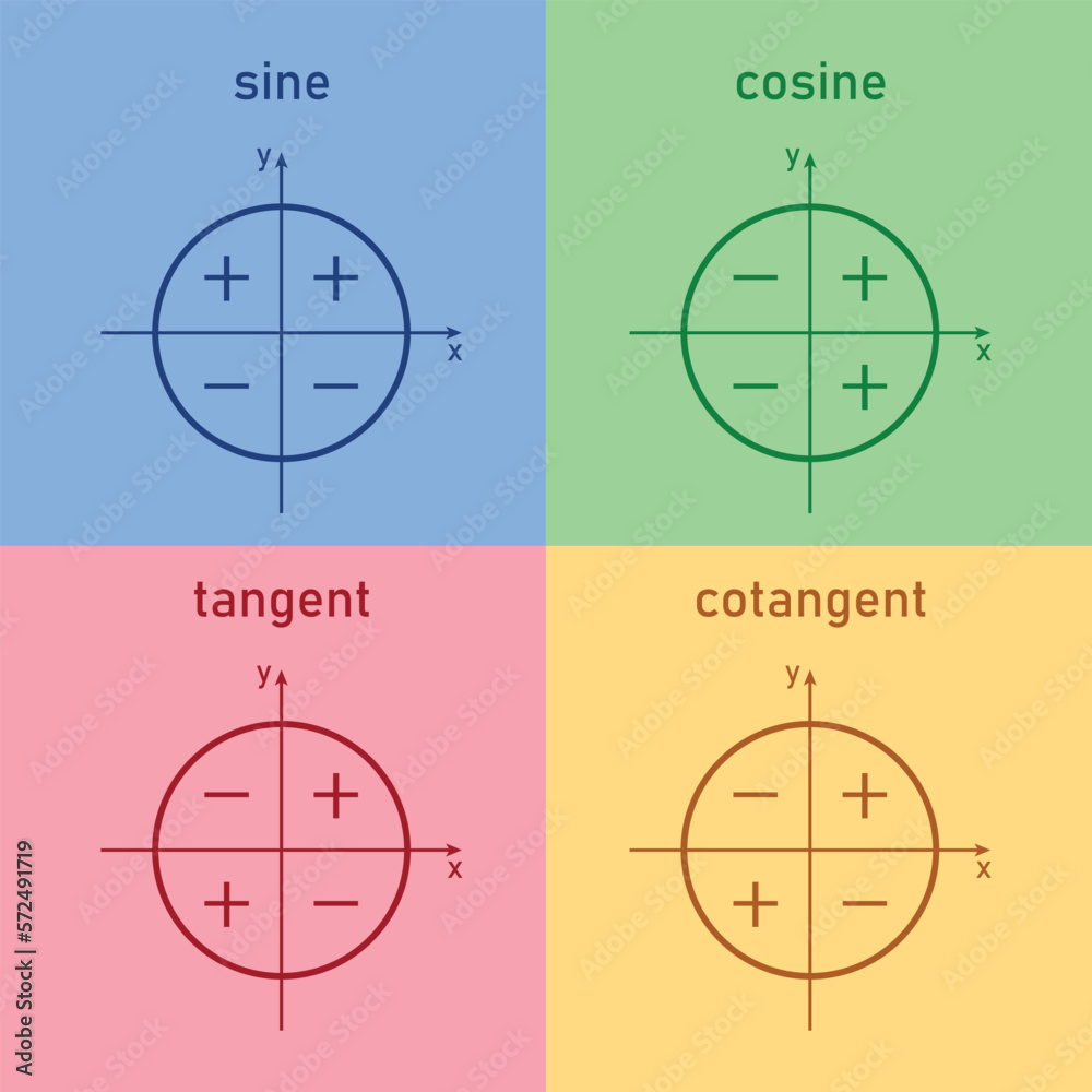 Sign Of Trigonometric Functions In Quadrants Sine Cosine Tangent And Sign Of Trigonometric Functions In Quadrants Sine Cosine Tangent And