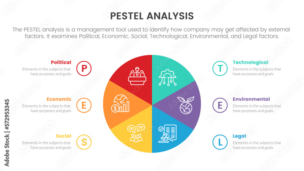 pestel business analysis tool framework infographic with circle pie ...
