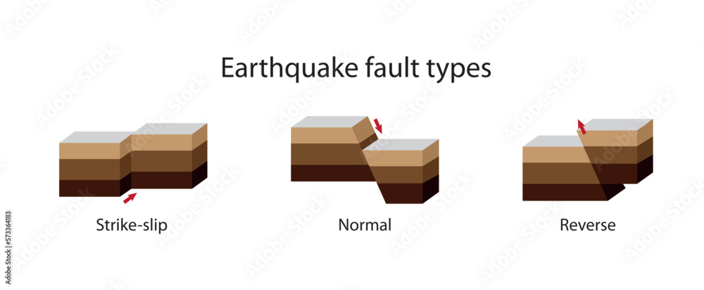 Earthquake Fault Types
